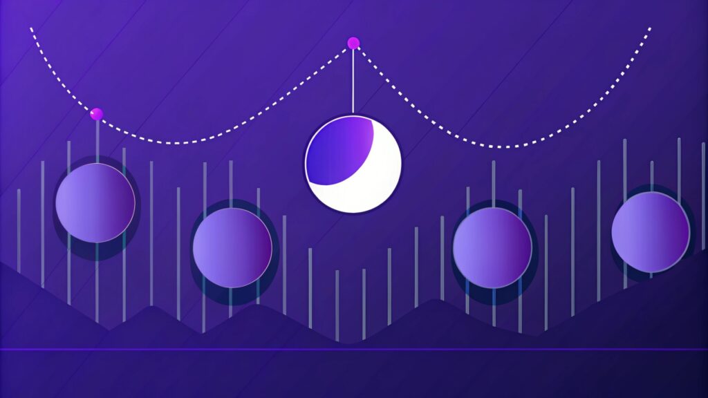 Best Moon Phases Indicator Guide » BrokerCheck